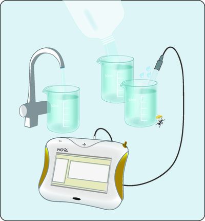6.measuring acid rain | Eva Kaganas